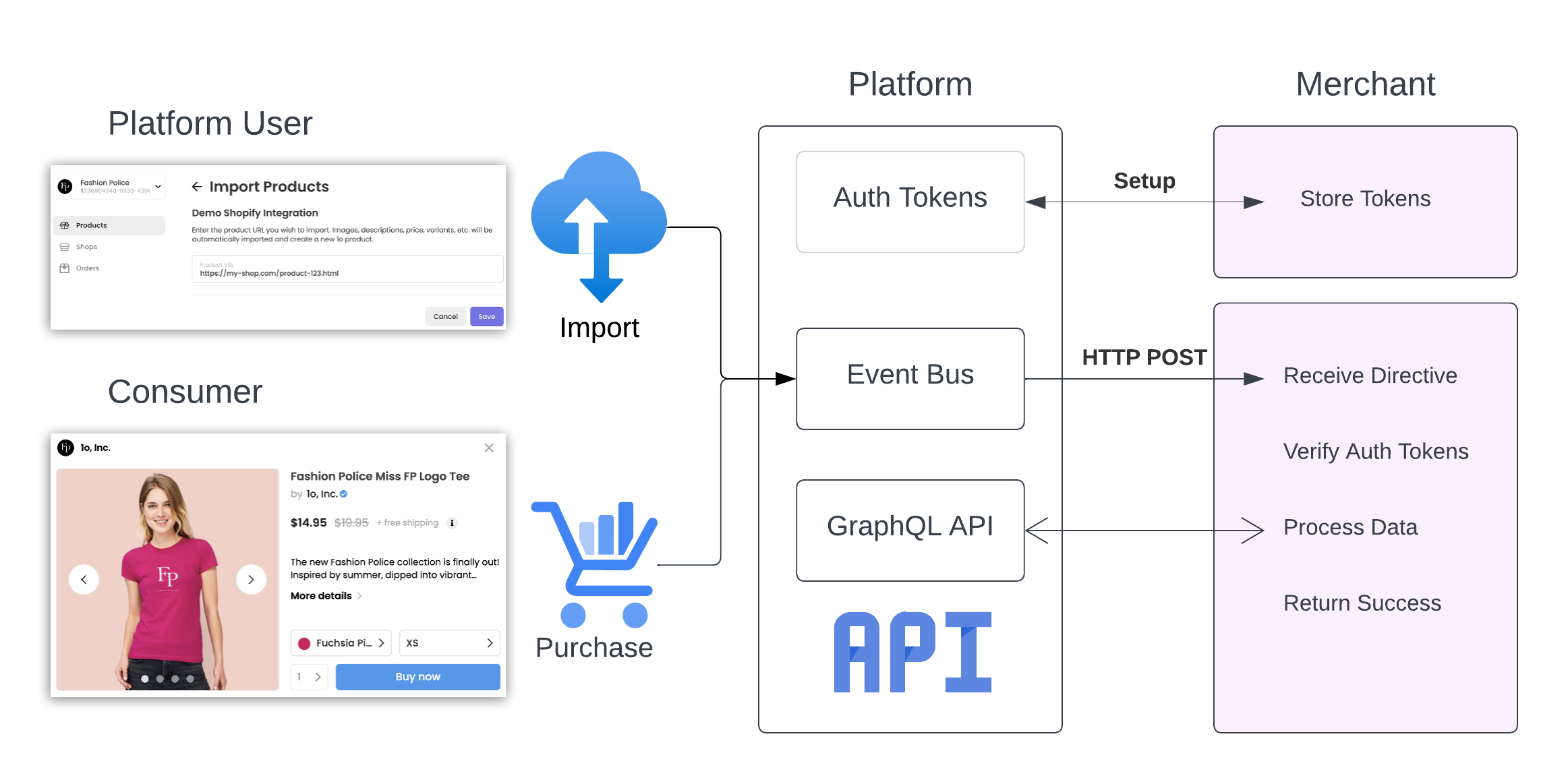 Build a Custom Integration